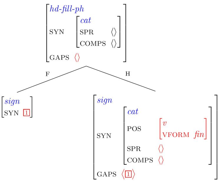 Syntax 1 Wiki: Week 8 - English Grammar