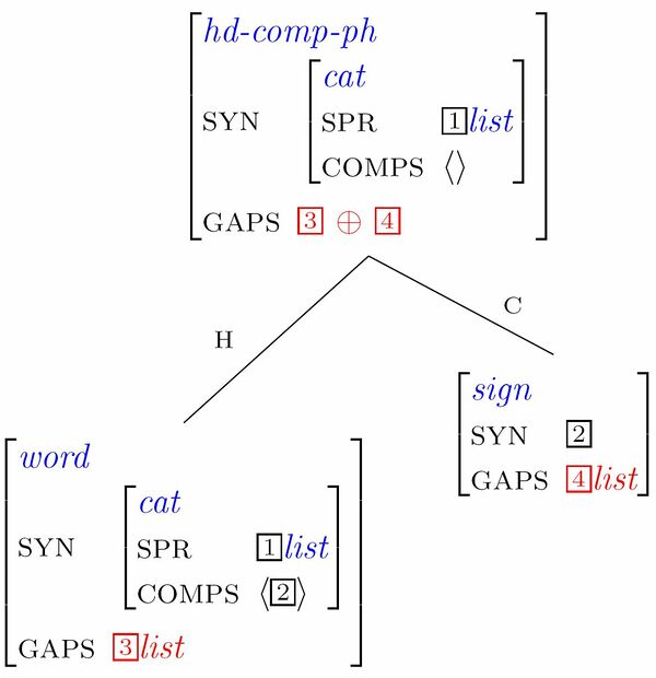 Syntax 1 Wiki: Week 8 - English Grammar