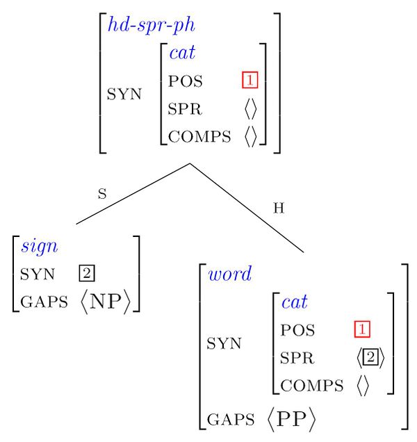 Syntax 1 Wiki: Week 8 - English Grammar