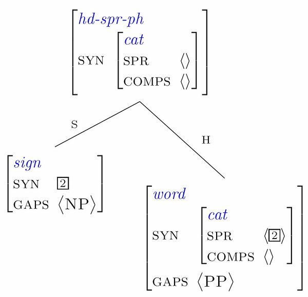 Syntax 1 Wiki: Week 8 - English Grammar