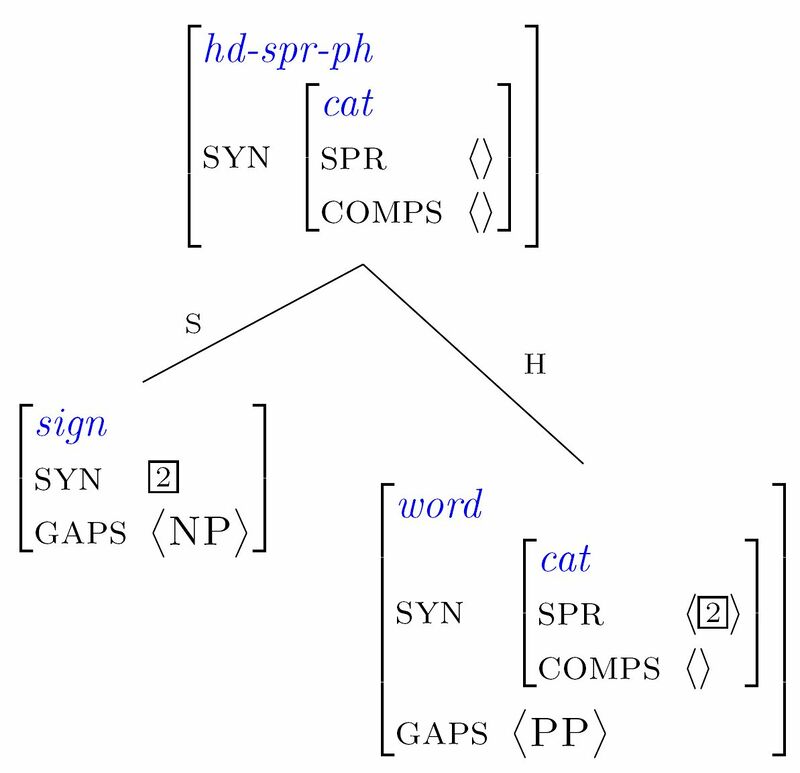 Syntax 1 Wiki: Week 8 - English Grammar