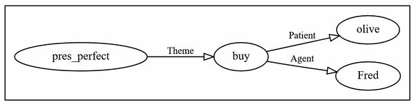 Practical Grammar 12 - English Grammar