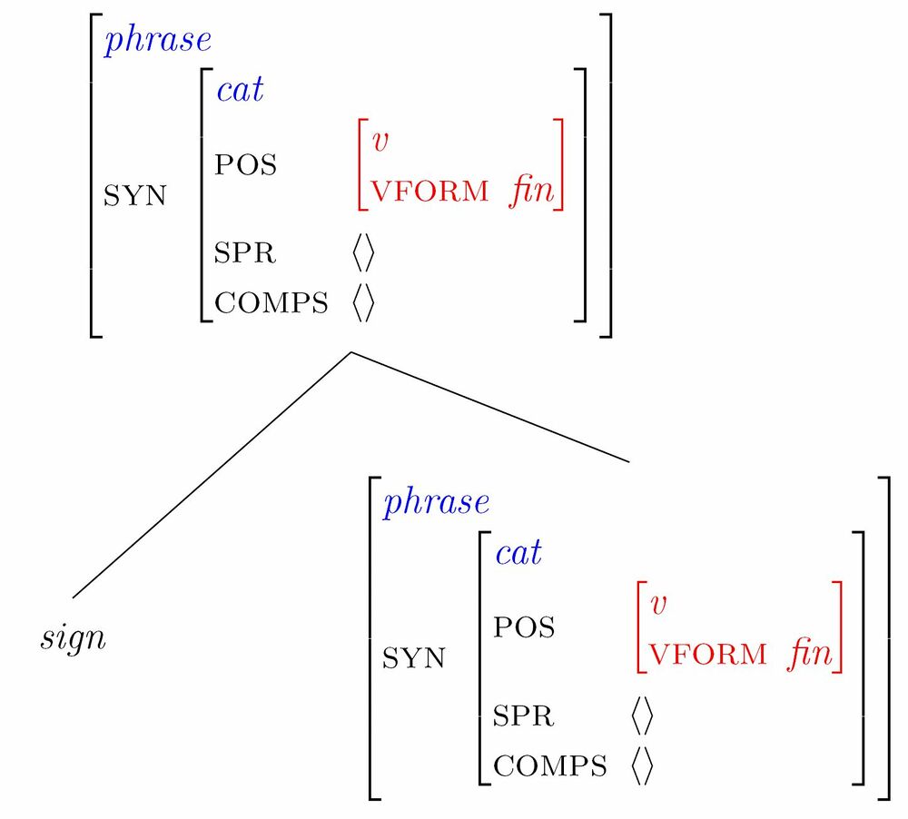 Syntax 1 Wiki: Week 8 - English Grammar