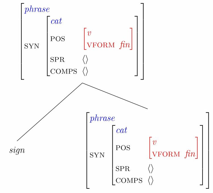 Syntax 1 Wiki: Week 8 - English Grammar